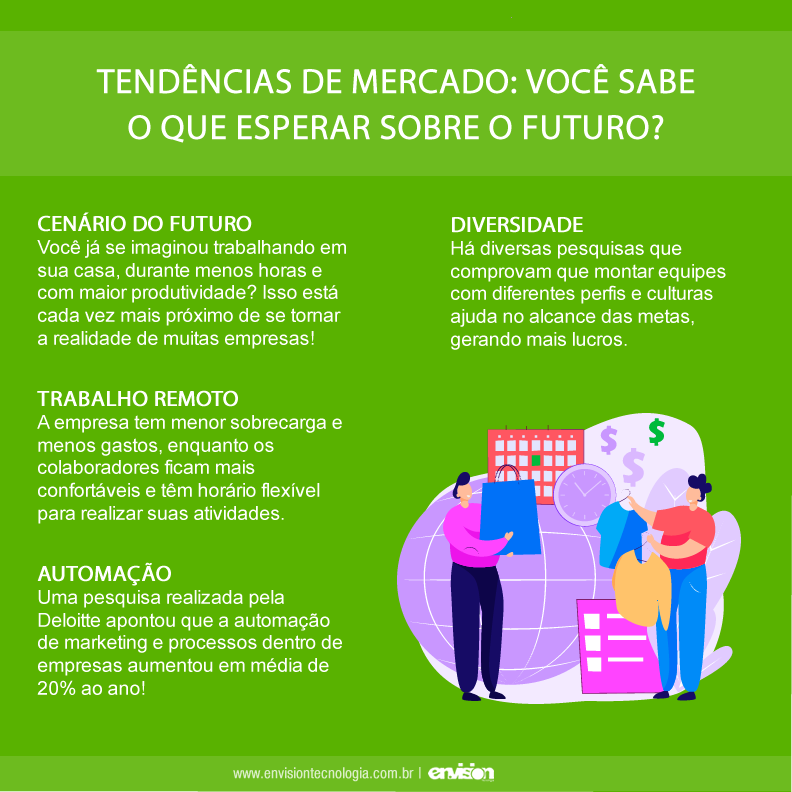 Tendências de mercado: você sabe o que esperar sobre o futuro ... Tendências de mercado: você sabe o que esperar sobre o futuro ...